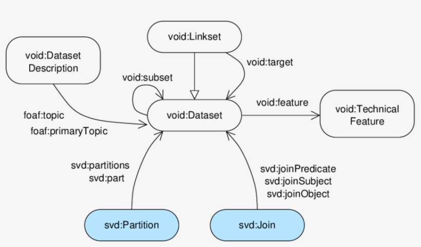 Sevod Top Classes And Relationship To Void - Diagram - 850x458 PNG ...