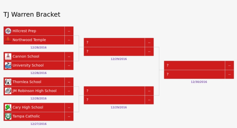 Download Transparent Brackets Have Been Released - Diagram - PNGkit
