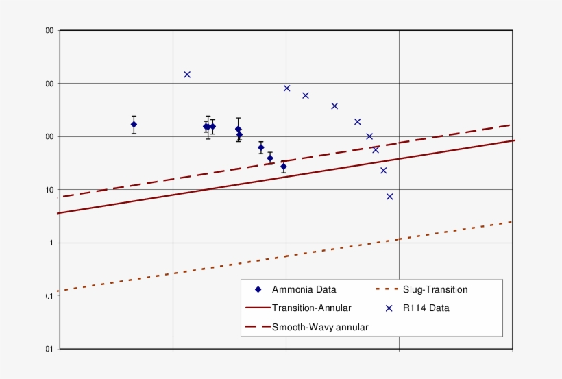Rezkallah Model And Smooth-wavy Annular Transition - Plot - 685x473 PNG Download - PNGkit