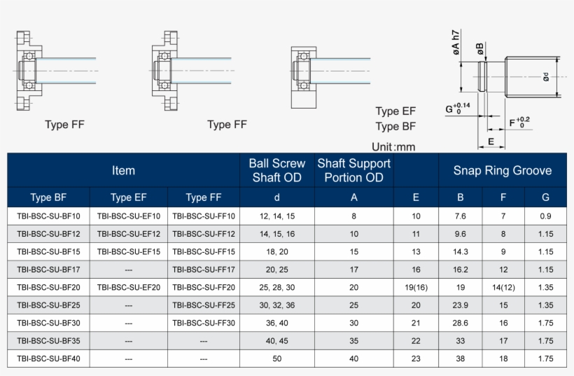 Ball Screw Accessories - Shaft Dimension 25 Diameter - 2105x1292 PNG ...