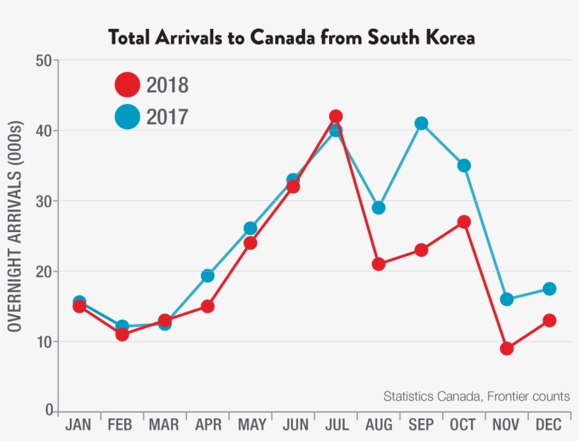 Market Background - Destination Canada - 2000x1346 PNG Download - PNGkit
