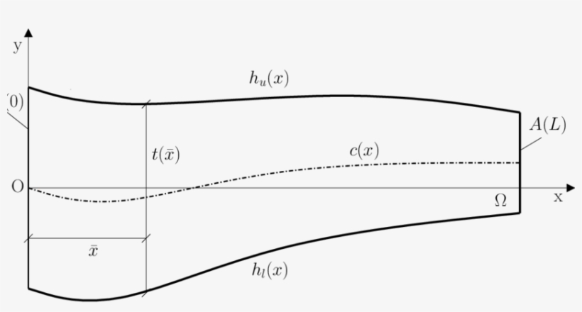 Generic Non-prismatic Beam - Diagram - 850x415 PNG Download - PNGkit