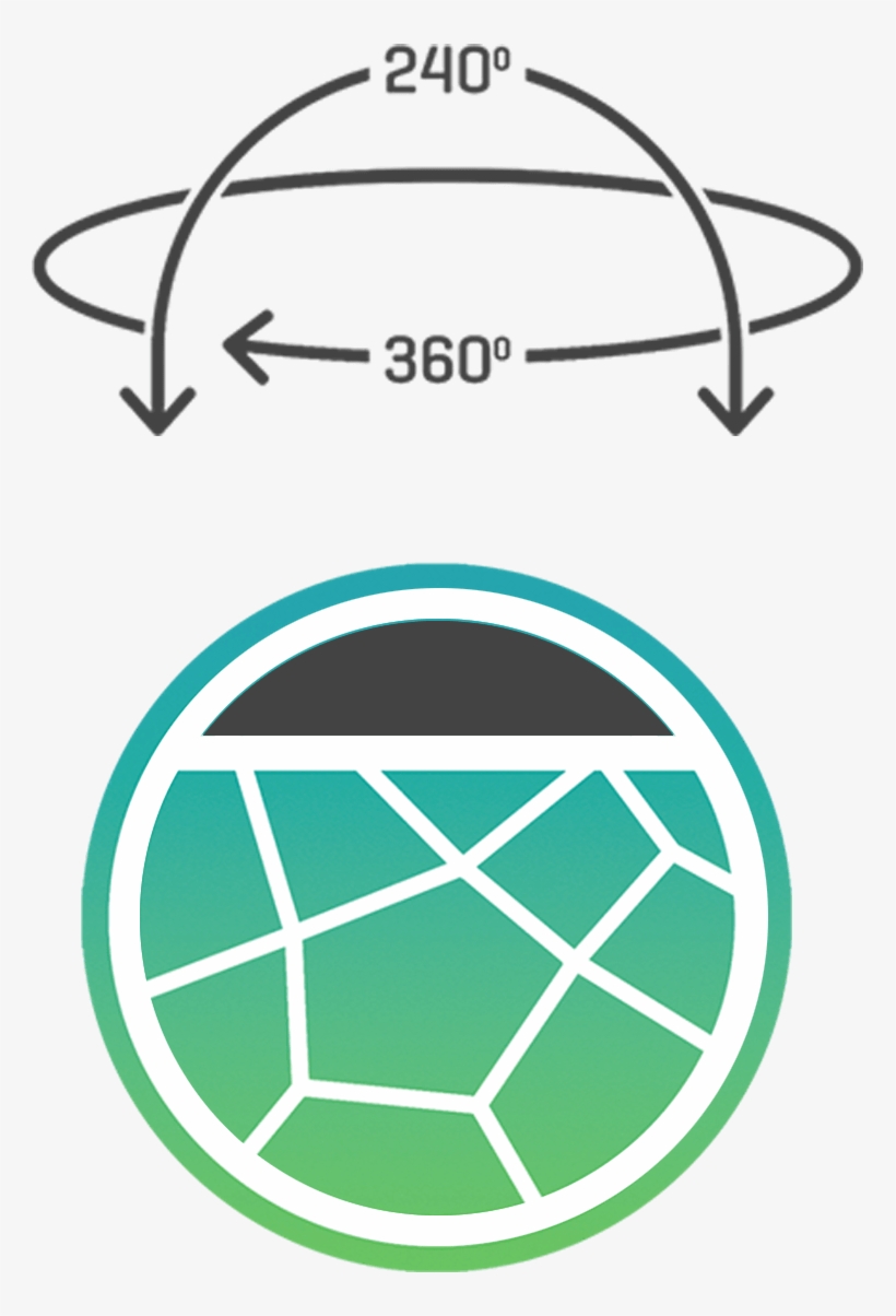 Single Lens 360°, Dual Lens Full 360°, And 3d Stereoscopic - Circle ...