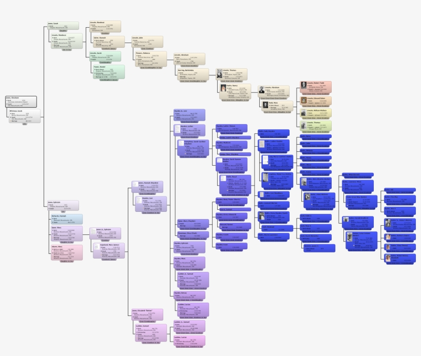 Abraham Lincoln Family Tree - 3102x2477 PNG Download - PNGkit