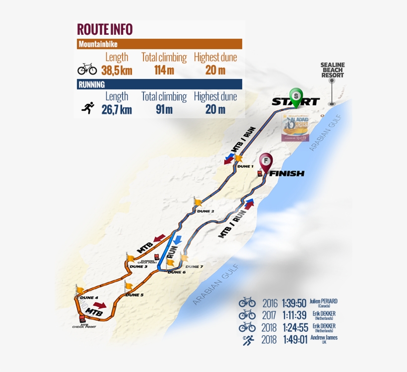 Mtb 38,5 Km - Map - 600x700 PNG Download - PNGkit
