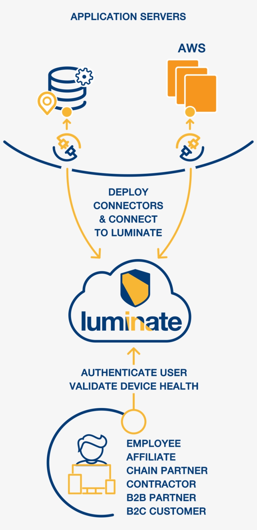 Download Transparent Diagram Luminate For Amazon Web Services Diagram Luminate - Graphics - PNGkit