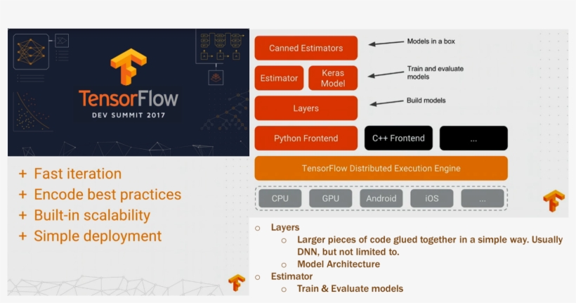I Like The Architecture With The Three Upper Boxes, - Tensorflow ...