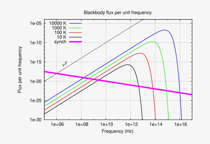 Note That "spectral Index\ - Diagram - 720x504 PNG Download - PNGkit