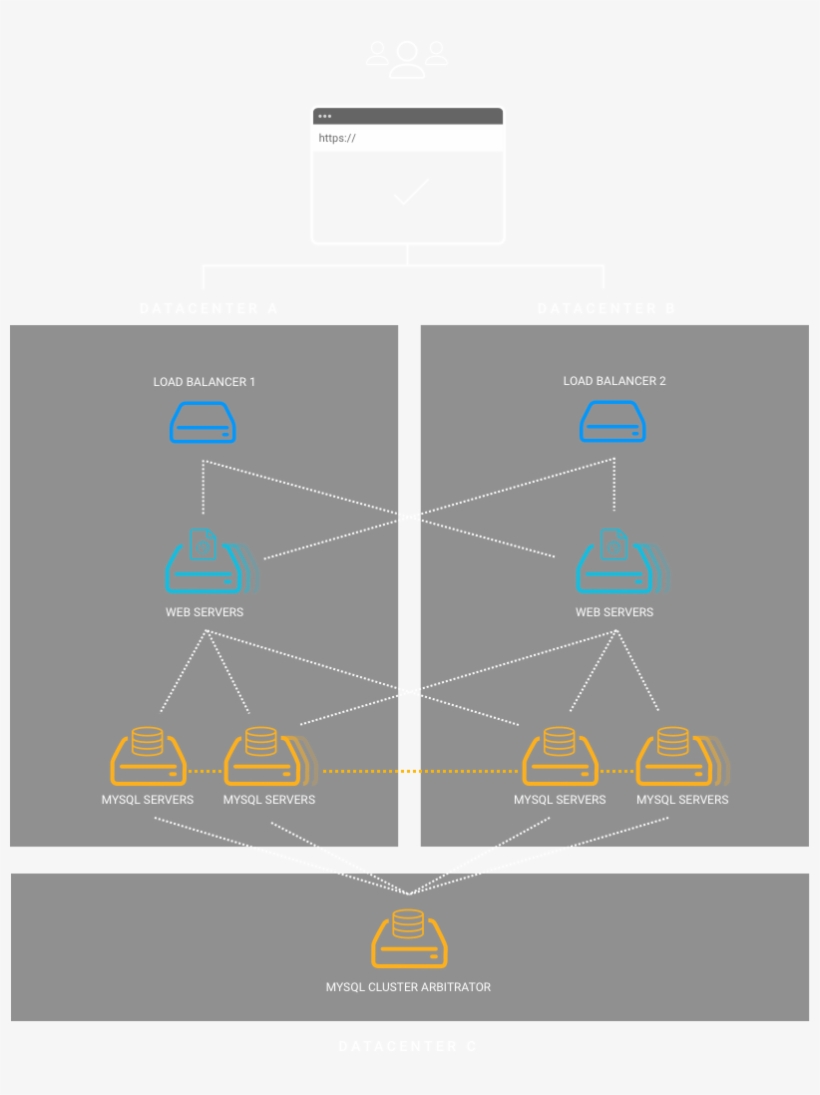High Availability Cloud Diagram 802x1015 Png Download Pngkit 