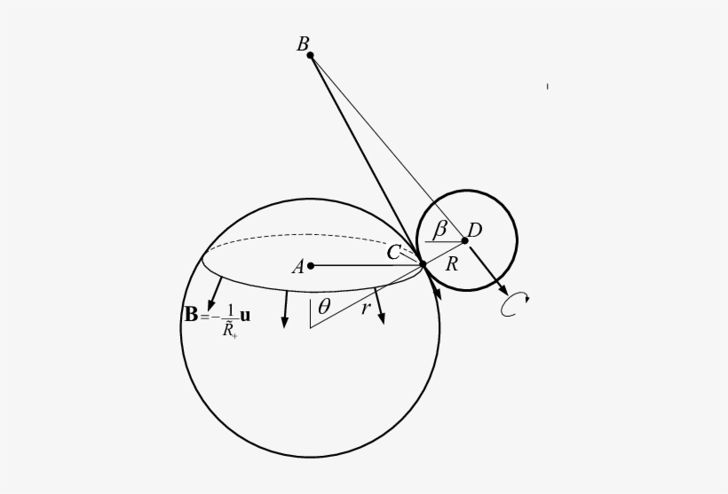 Sphere Rolling On A Sphere - Sketch - 551x643 PNG Download - PNGkit