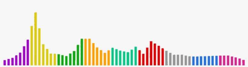 Bars Cliparts - Plot - 1024x287 PNG Download - PNGkit