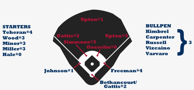 Atlanta Depth - Red Sox Lineup 2018 - 1200x511 PNG Download - PNGkit