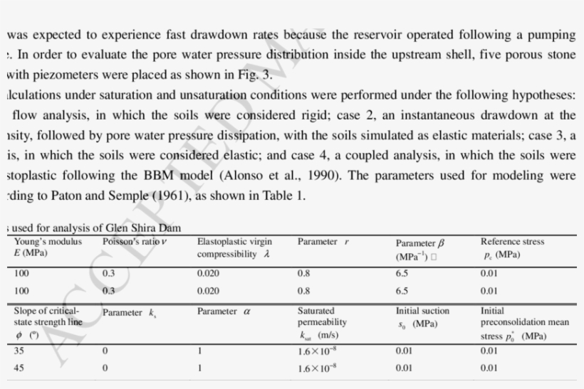 Maximum Cross-section Of Glen Shira Dam - Number - 850x526 PNG Download ...