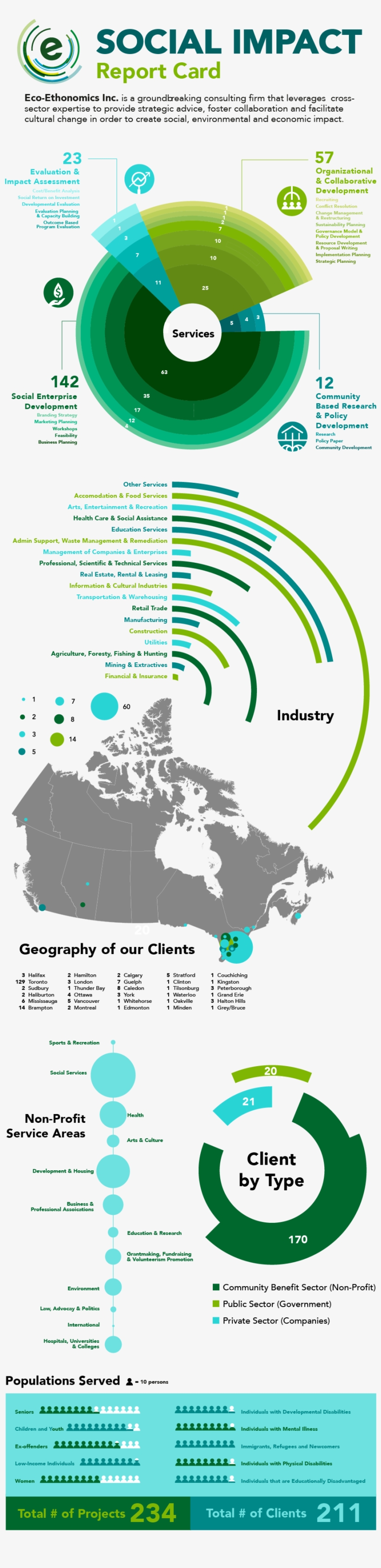 Social Impact Report Card - Map Of Canada - 940x3720 PNG Download - PNGkit
