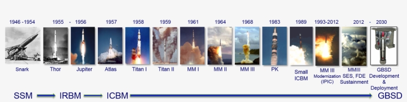 During The Standup Of Air Force Global Strike Command - Ground Based ...