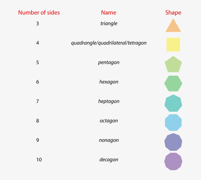 The Example Shapes Above Are Regular Shapes - Shapes And Its Sides ...