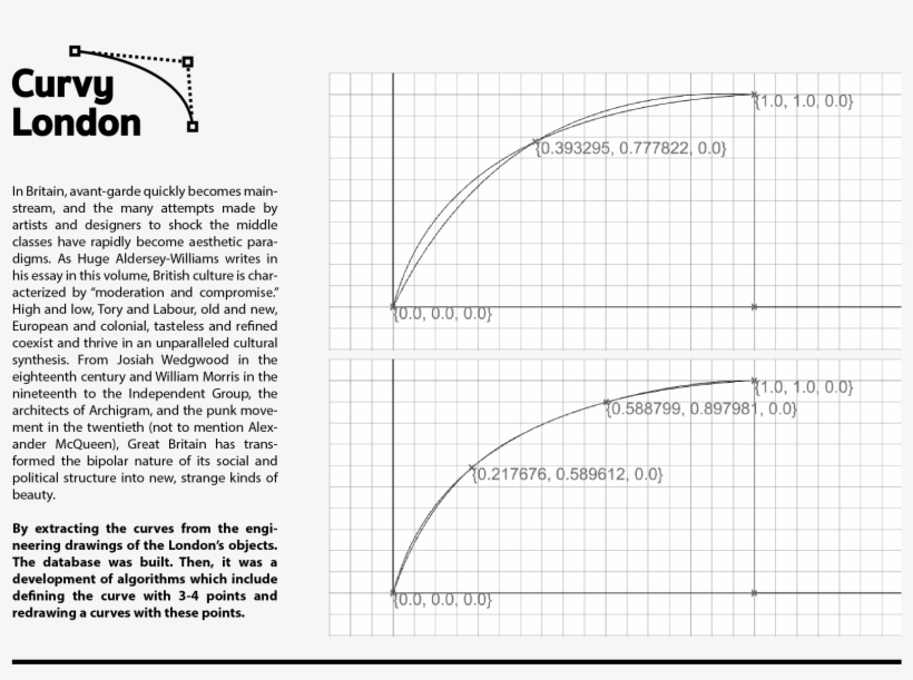 Download Transparent Curvy London - Diagram - PNGkit