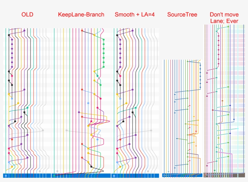 Graph-comparison - Diagram - 2507x1725 PNG Download - PNGkit
