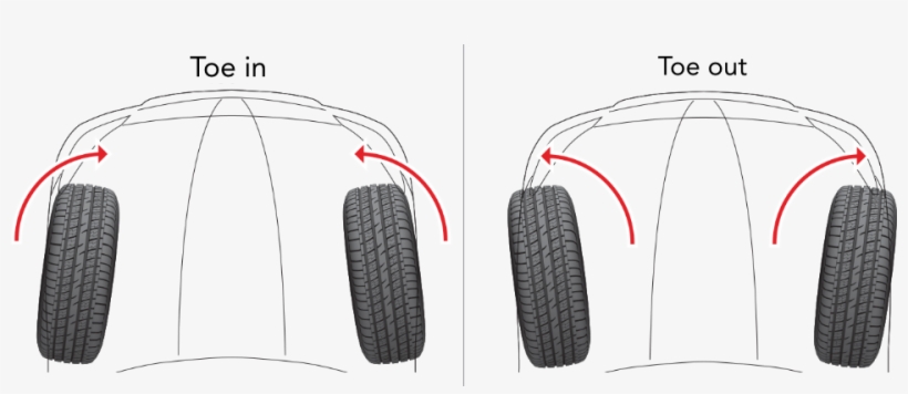Eduwheel Align Toe In Toe Out Alignment - Wheel Alignment Toe - 960x371 ...