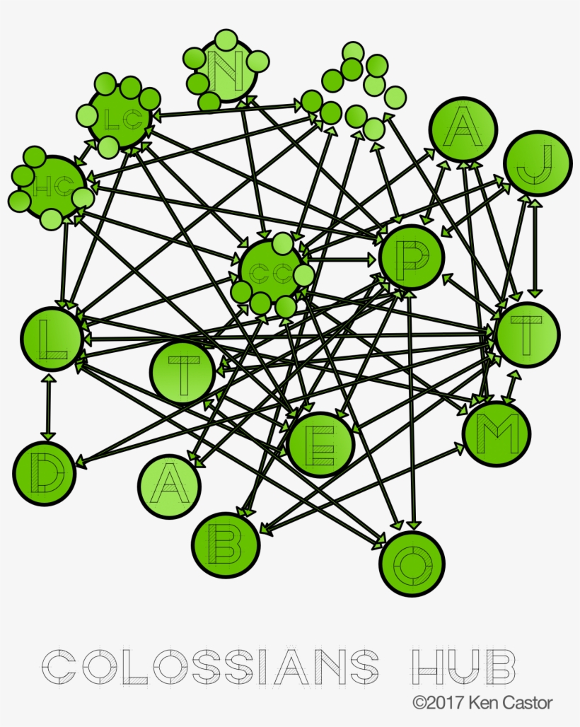 Hub Network Colossians - Circle - 2000x2000 PNG Download - PNGkit