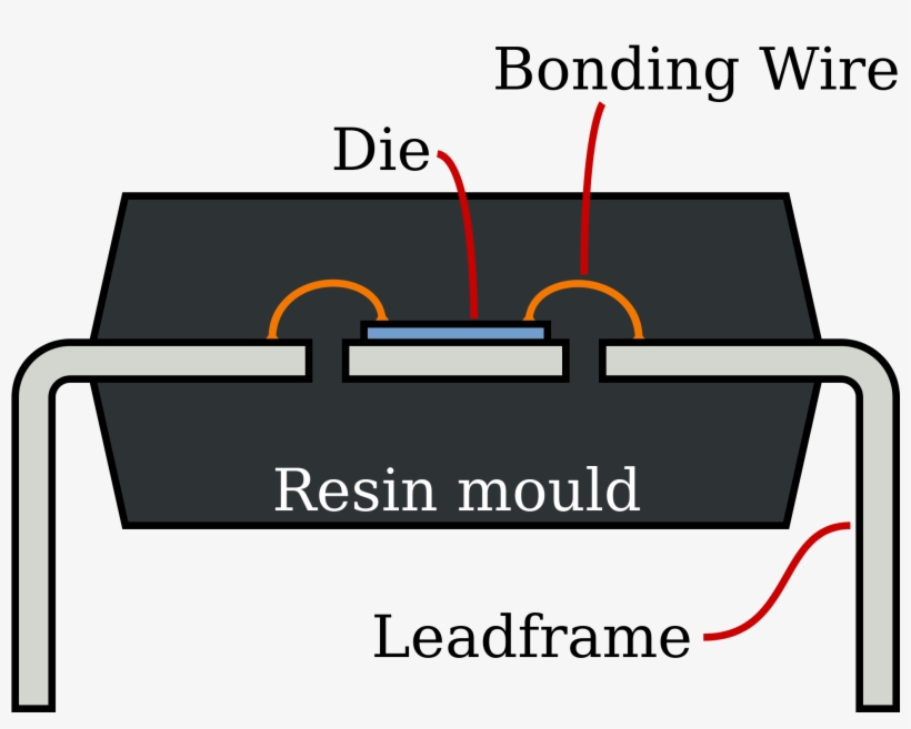 2000 X 1600 1 - Dip Wire Bond - 2000x1600 PNG Download - PNGkit