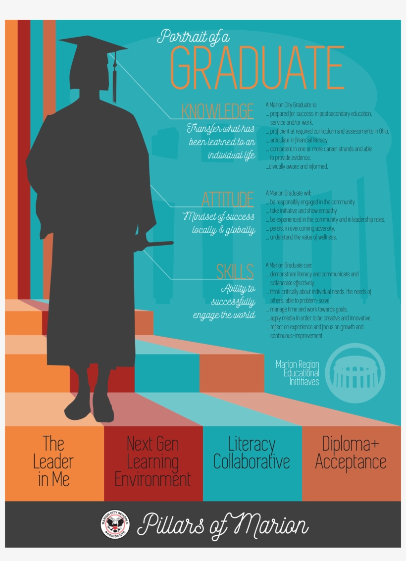 Graduateportraitlayoutv2 - Portrait Of A Graduate Skill - 2500x3333 PNG ...