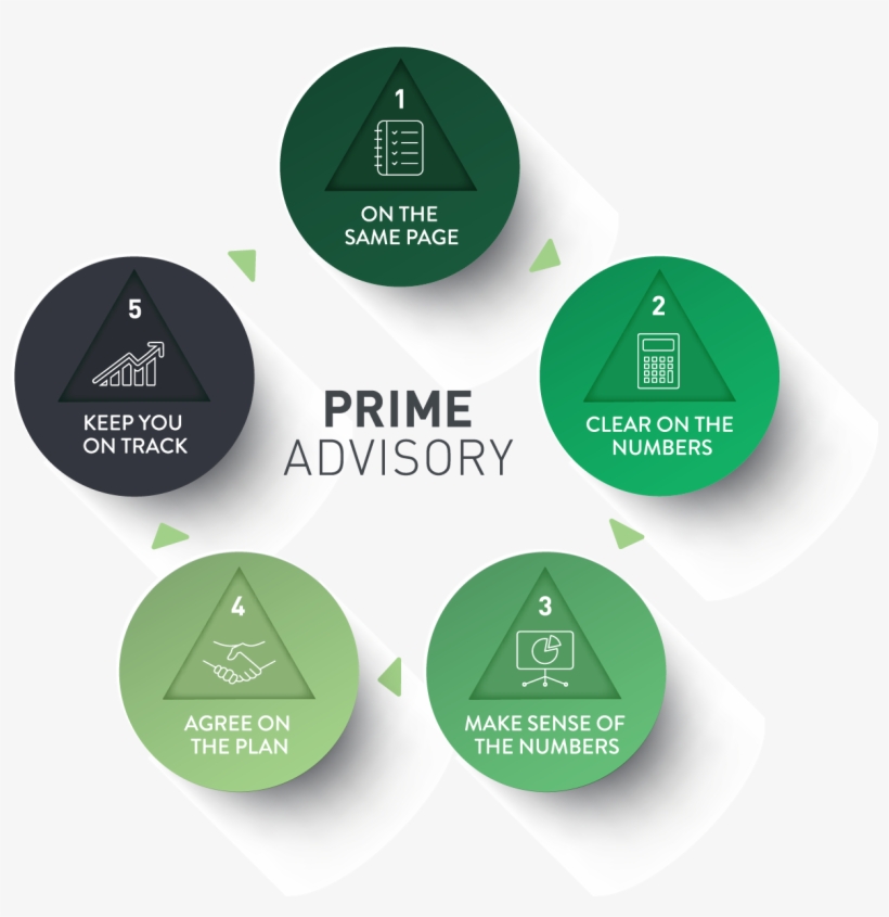 Ways We Work With You - 1361x1300 PNG Download - PNGkit