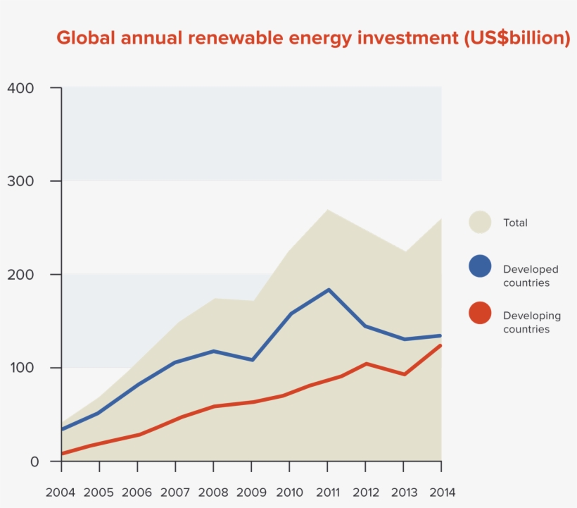 Connecting Projects With Capital - Diagram - 2440x1825 PNG Download ...