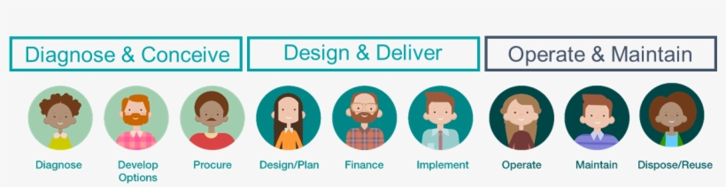 Breaking Down Silos Using The Value Chain - 1365x322 PNG Download - PNGkit