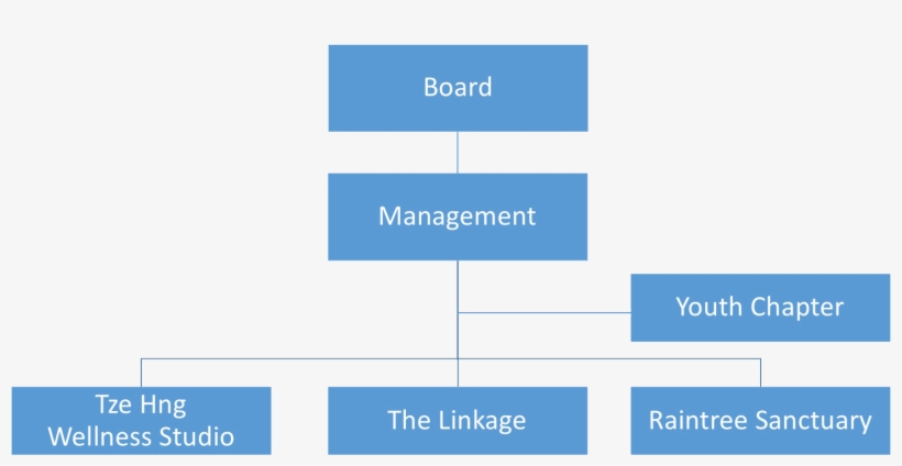 Our Organisation Structure - Website - 1875x1055 PNG Download - PNGkit