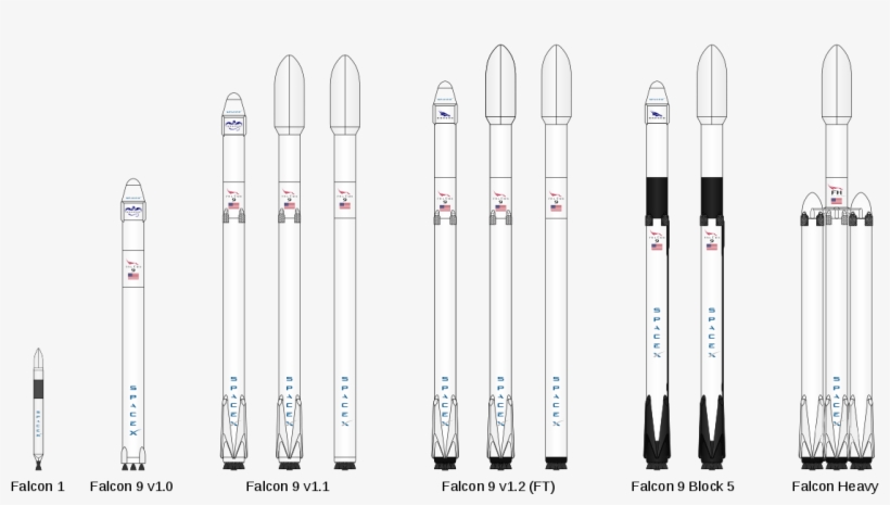 Falcon 9 Block 5 - 1200x626 PNG Download - PNGkit