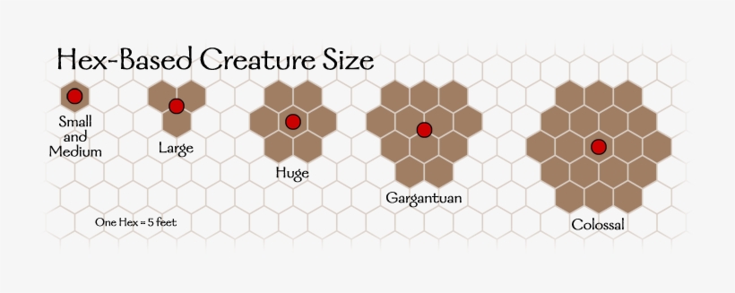 Download Transparent Hex-based Creature Size - Dnd 5e Size Creature Hex ...