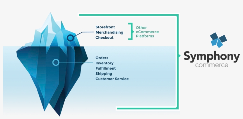 Iceberg-geometric - Symphony Commerce - 899x399 PNG Download - PNGkit
