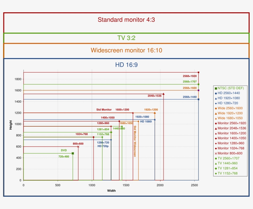 Aspect Ratio - 799x600 PNG Download - PNGkit