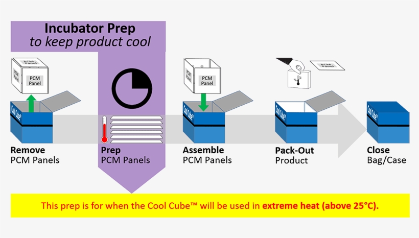 Series 22 Prep Method A - Diagram - 800x399 PNG Download - PNGkit
