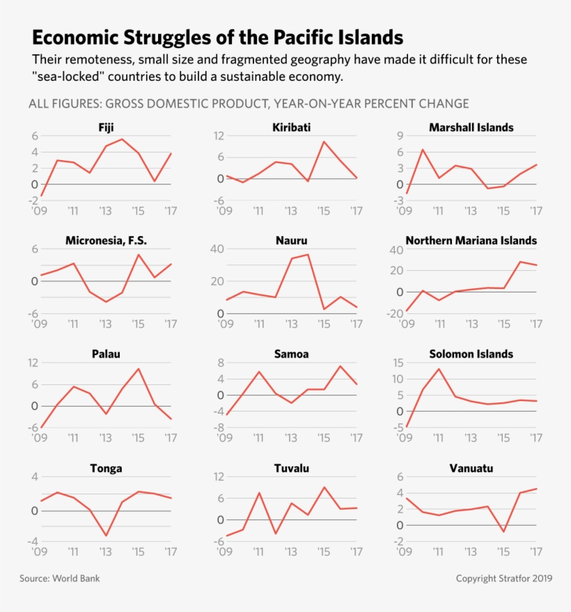 Pacific Islands Gdp Percent Change 022019 - Diagram - 784x829 PNG ...