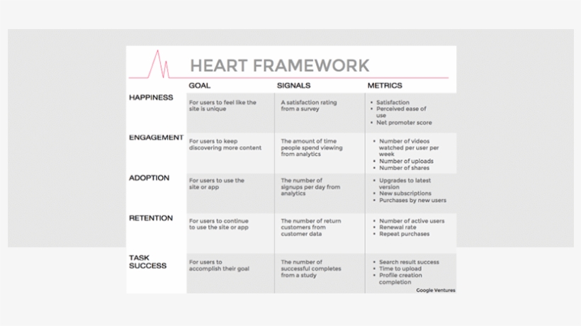 Google Heart Framework User Centered Metrics - 810x407 PNG Download ...