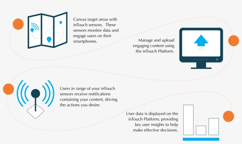 How It Works - Diagram - 1500x823 PNG Download - PNGkit