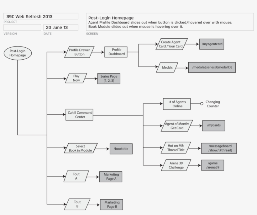Web Refresh User Flow 3 - 1000x790 PNG Download - PNGkit