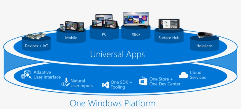 Uwp - Apps Universales Windows 10 - 1104x480 PNG Download - PNGkit
