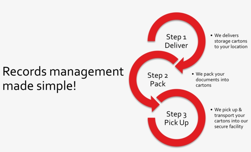 Record Management Process - Processing - 1887x973 PNG Download - PNGkit