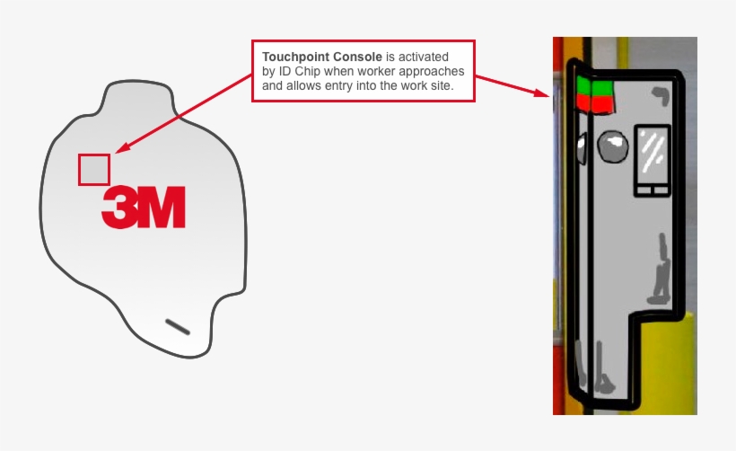 3m Ear Plug Touchpoint - Diagram - 900x600 PNG Download - PNGkit