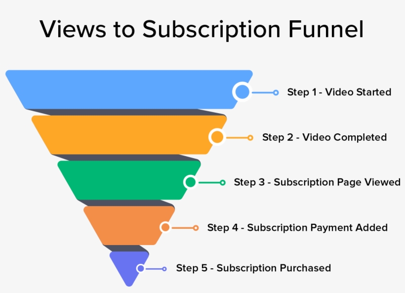 Click To Enlarge - Diagram - 3121x1201 PNG Download - PNGkit