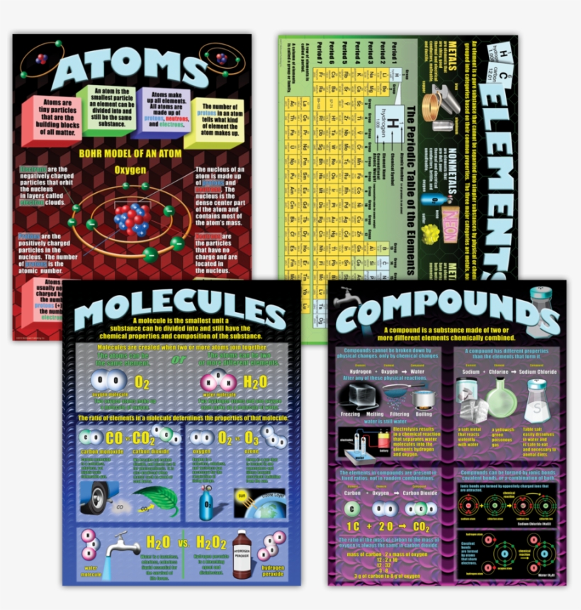 Tcrp153 Atoms, Elements, Molecules & Compounds Poster - Graphic Design ...