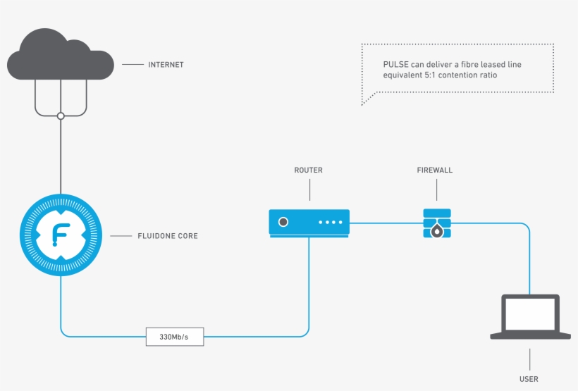 Our Guarantee - Diagram - 3759x2362 PNG Download - PNGkit