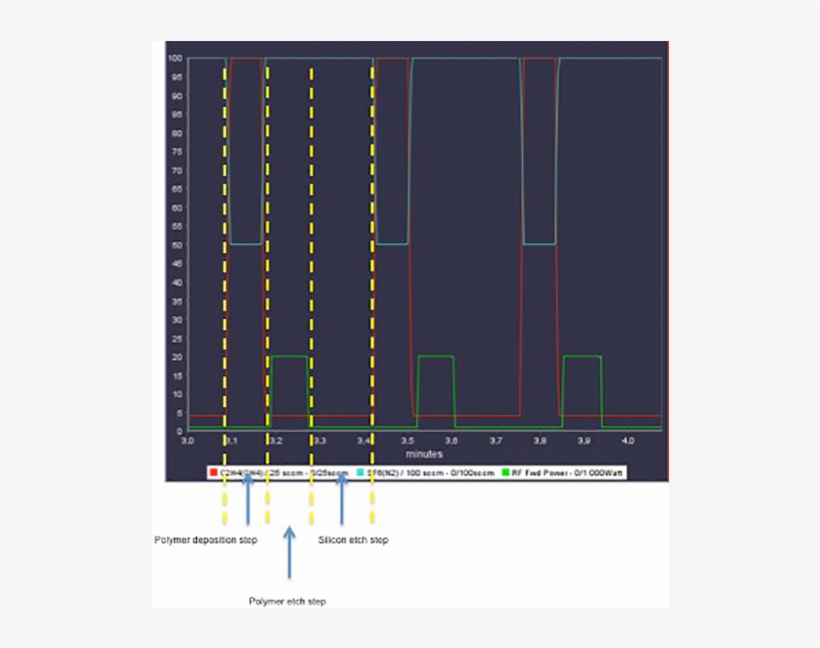 Bosch Process On Conventional Icp-rie Etching Tool - Diagram - 852x567 ...