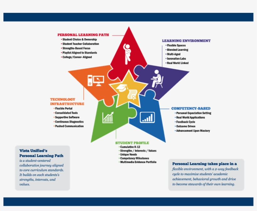 Andy Calkins, Director Of Next Generation Learning - Star Feedback ...
