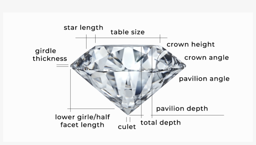 Download Transparent The Most Common Form Of Diamond Cutting Is The ...