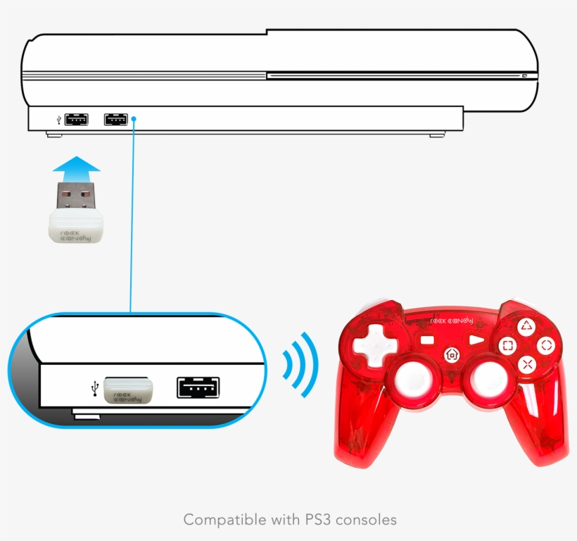Pdp Rock Candy Ps3 Wireless Controller, Stormin' Cherry, - Game ...