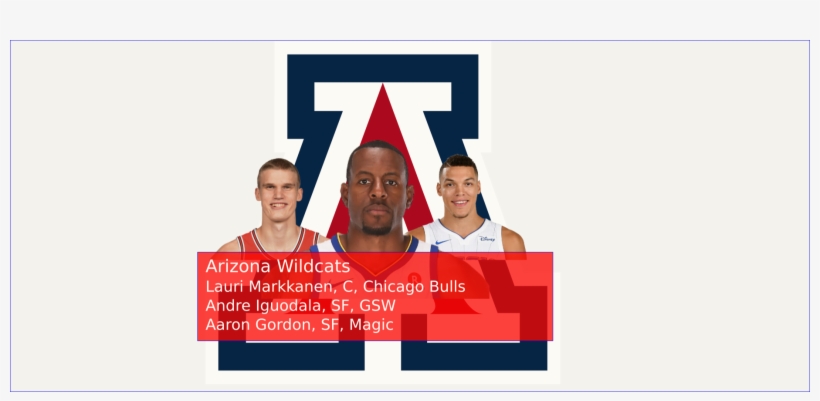 Download Transparent Which Nba Team Would Have The Best 3v3 Team ...